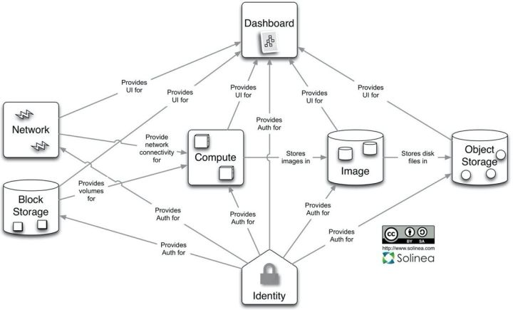 私有云交付 openstack交付 安全运维 驻场运维-腾讯云市场