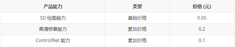 AIGC Stable Diffusion AI绘图 AI绘画 API (SD)-腾讯云市场